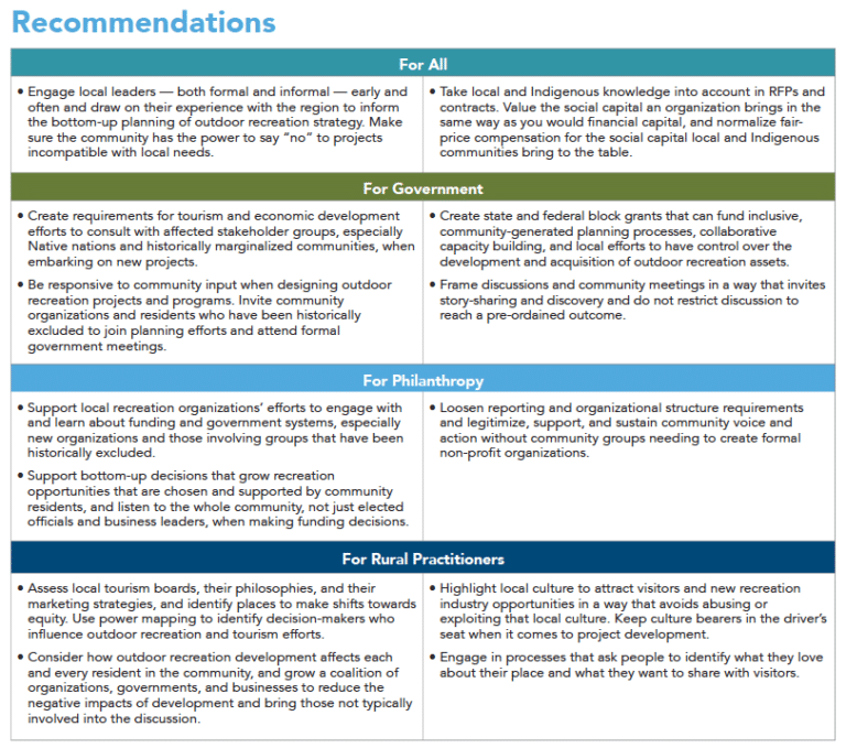 Mapping a New Terrain: Call to Action - Aspen CSG