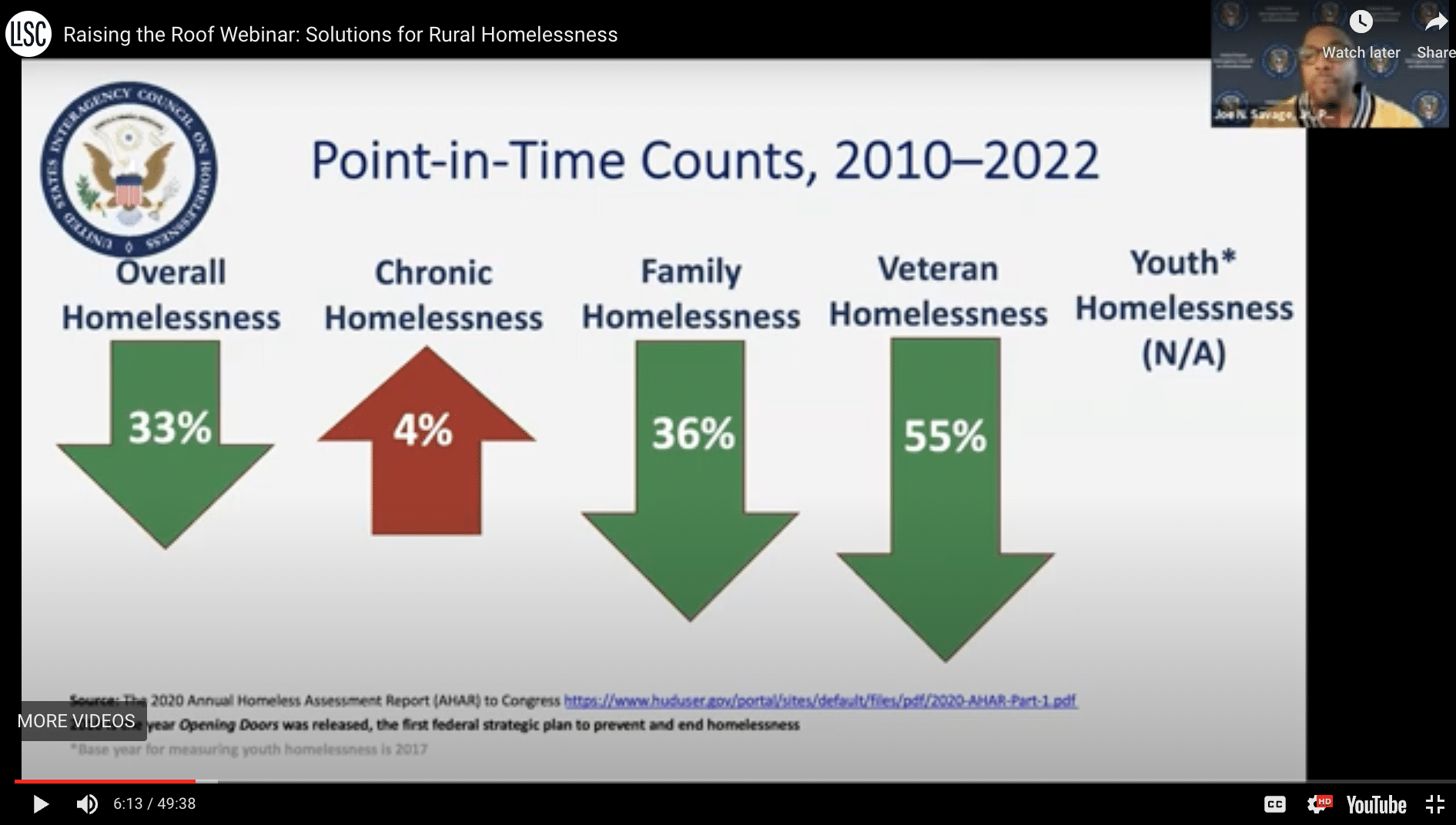 Raising the Roof: Solutions for Rural Homelessness - Aspen CSG