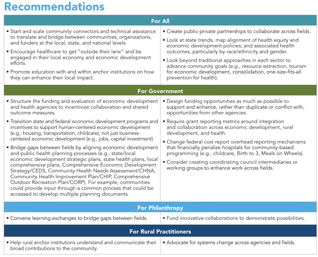 Collaborative Strategies for Rural Health & Economic Prosperity