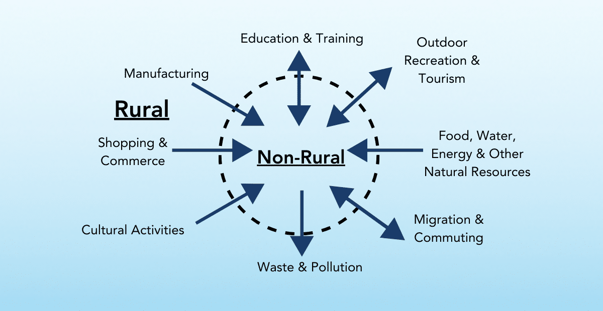 The Myth of the "Rural-Urban Divide" - Aspen CSG